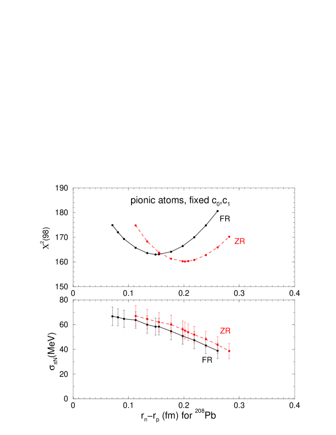 [1901.03130] The pion-nucleon 𝜎 term from pionic atoms