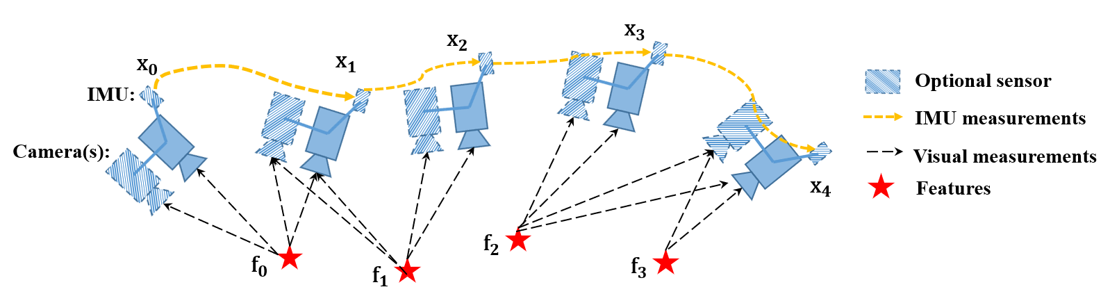 [1901.03638] A General Optimization-based Framework for Local Odometry Estimation with Multiple ...