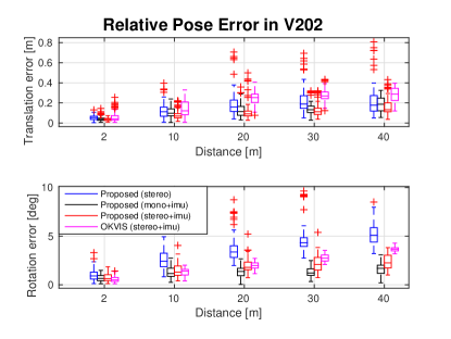 [1901.03638] A General Optimization-based Framework for Local Odometry Estimation with Multiple ...