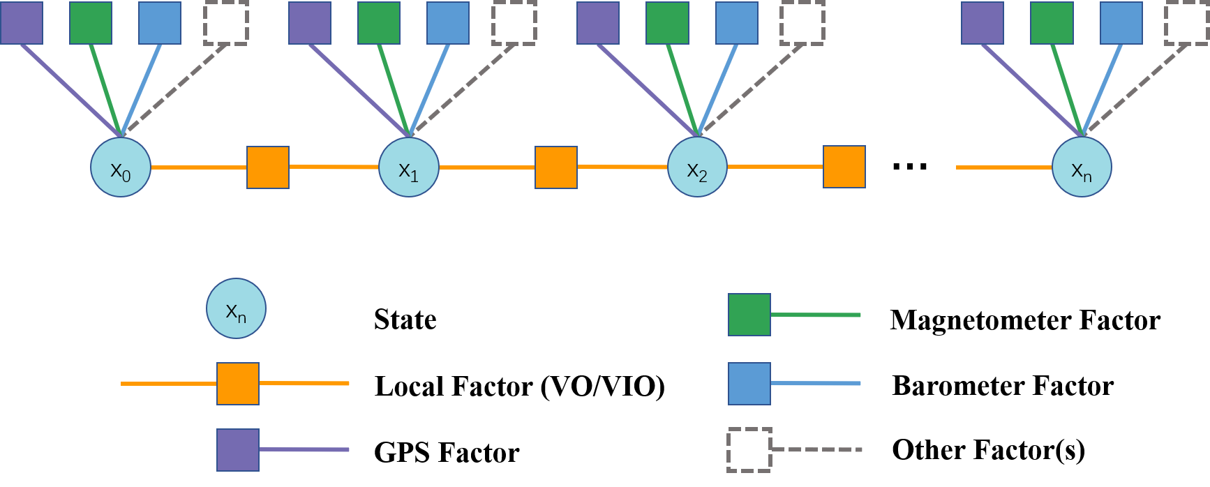 [1901.03642] A General Optimization-based Framework for Global Pose Estimation with Multiple Sensors