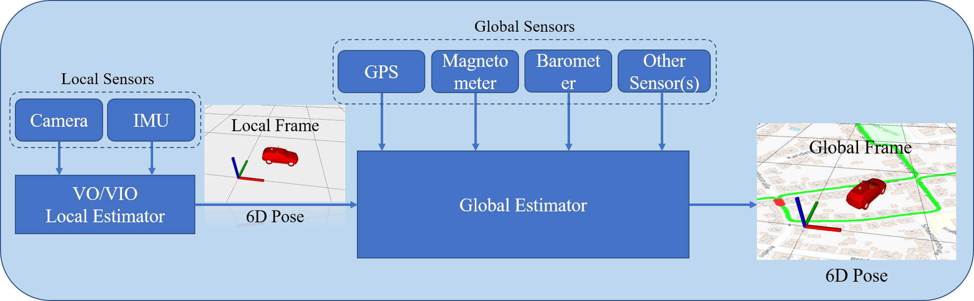 [1901.03642] A General Optimization-based Framework for Global Pose Estimation with Multiple Sensors