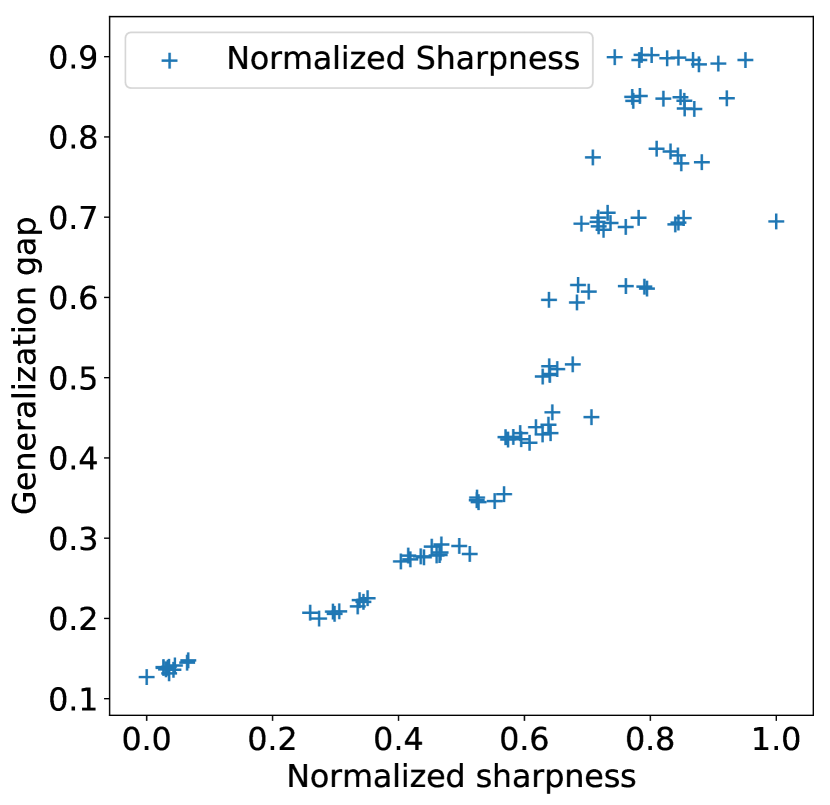 [1901.04653] Normalized Flat Minima: Exploring Scale-Invariant ...