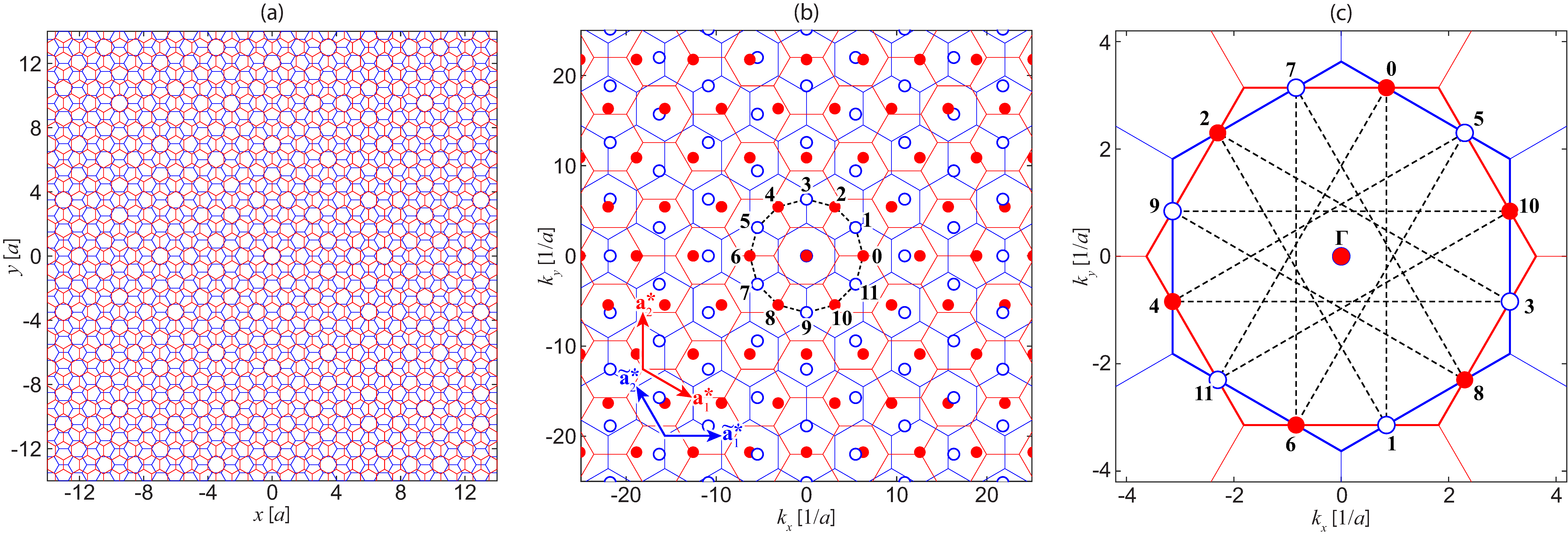 [1901.04701] Quasicrystalline electronic states in 30∘ rotated twisted ...