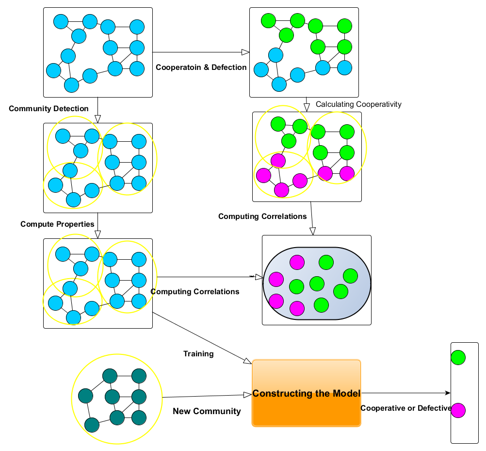 [1901.06608] Investigating Cooperativity of Overlapping Community ...