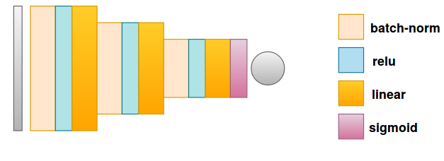 [1901.06654] Removal of Batch Effects using Generative Adversarial Networks