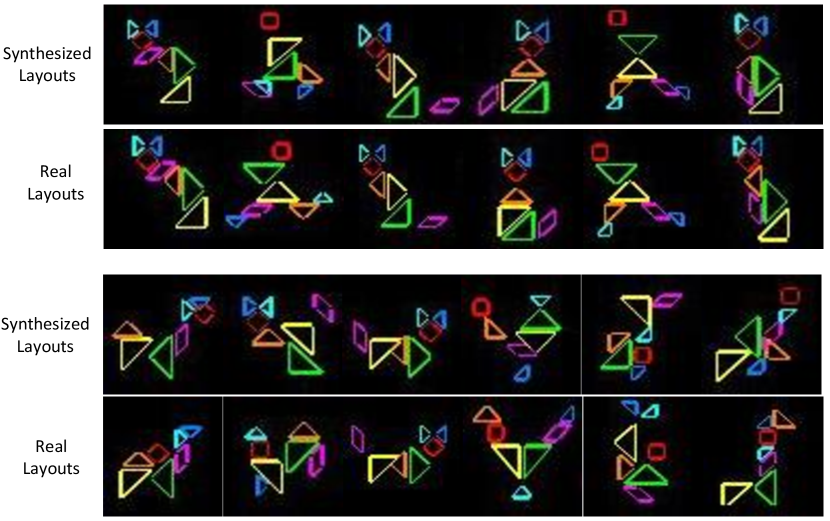 [1901.06767] LayoutGAN: Generating Graphic Layouts with Wireframe Discriminators