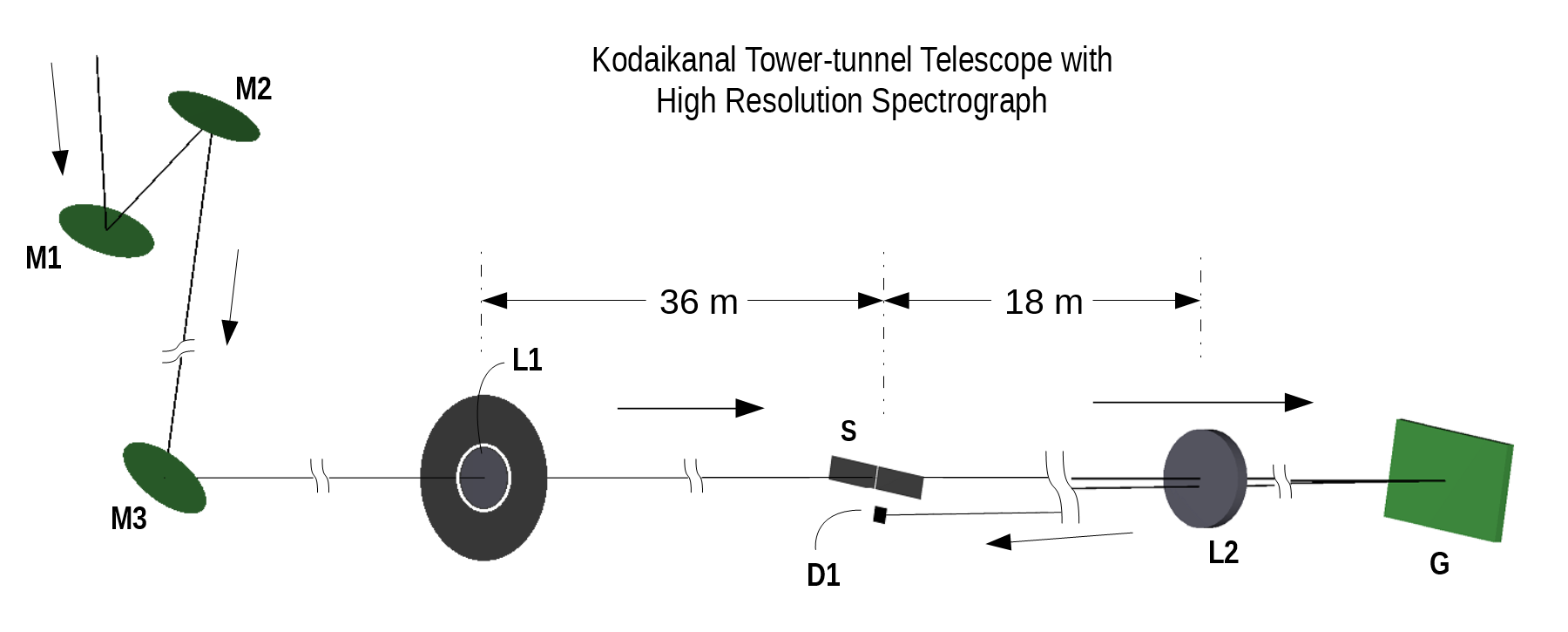 [1901.06833] Solar Spectropolarimetry of Ca ii 8542 Å Line: Polarimeter ...