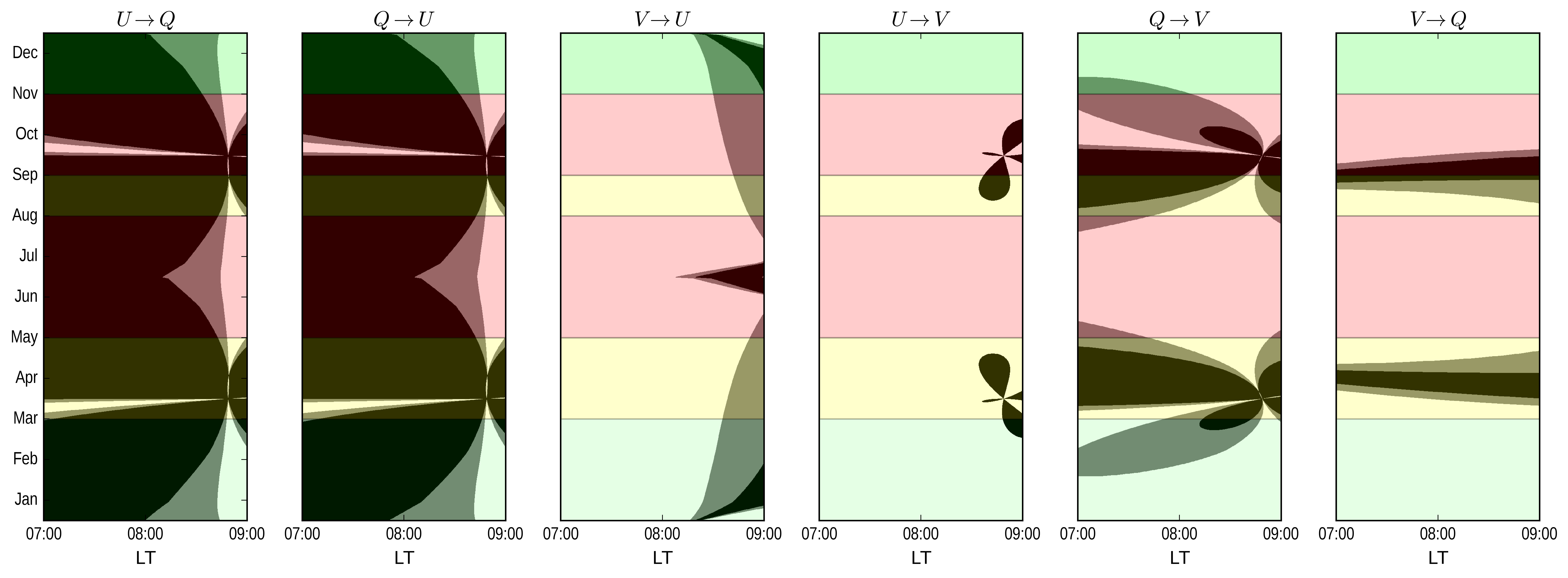 [1901.06833] Solar Spectropolarimetry of Ca ii 8542 Å Line: Polarimeter ...