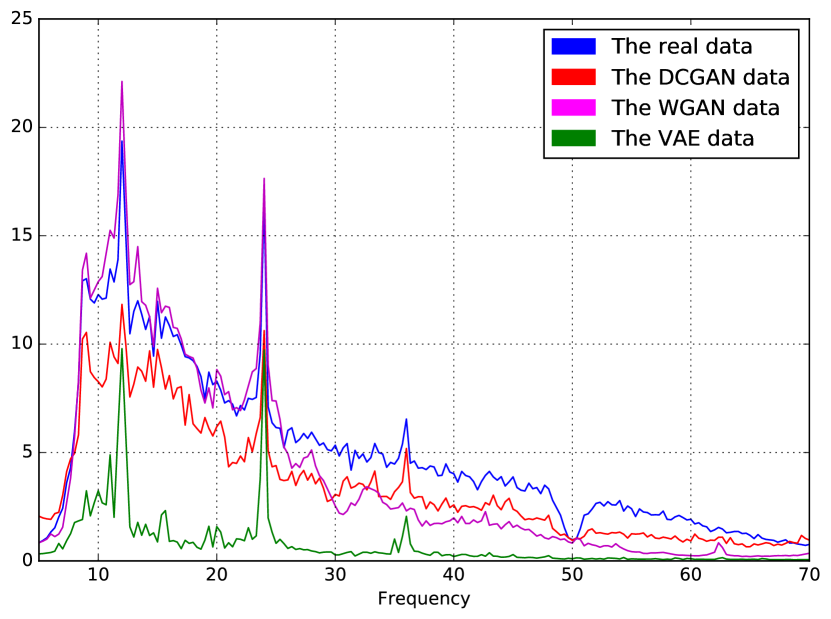 [1901.07429] Simulating Brain Signals: Creating Synthetic EEG Data via Neural-Based Generative ...