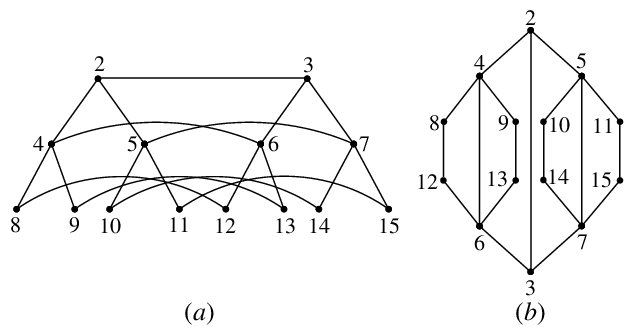[1901.07735] Domination Parameters in Hypertrees and Sibling trees