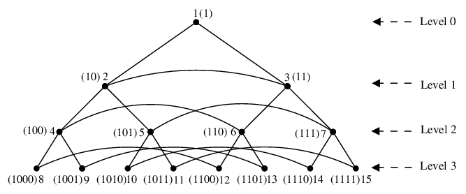 [1901.07735] Domination Parameters in Hypertrees and Sibling trees