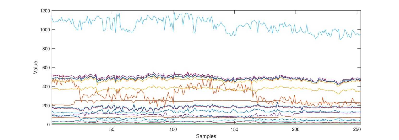 [1901.07922] Incremental Principal Component Analysis Exact implementation and continuity ...
