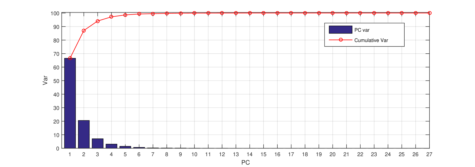 [1901.07922] Incremental Principal Component Analysis Exact implementation and continuity ...