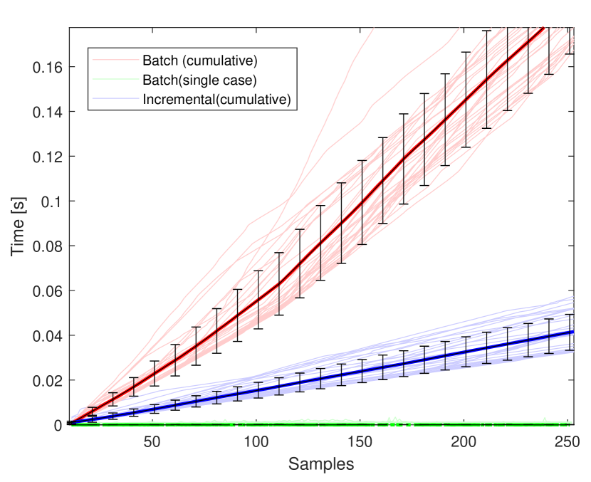 [1901.07922] Incremental Principal Component Analysis Exact ...