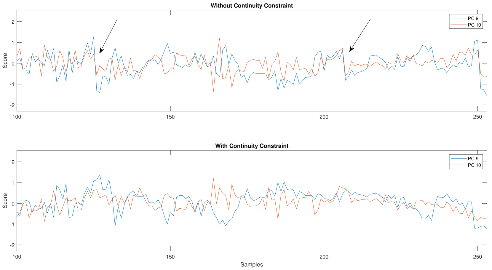 [1901.07922] Incremental Principal Component Analysis Exact implementation and continuity ...