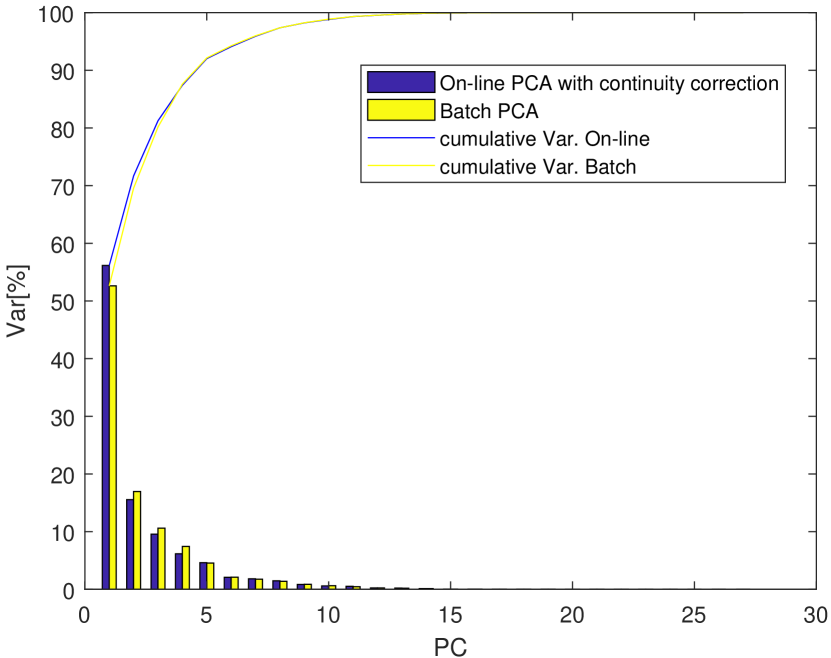 [1901.07922] Incremental Principal Component Analysis Exact implementation and continuity ...