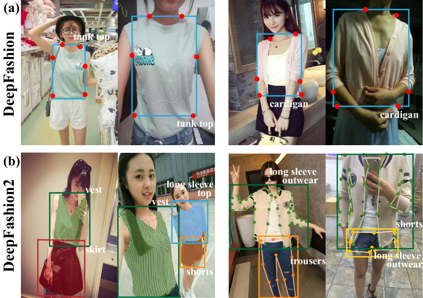 [1901.07973] DeepFashion2: A Versatile Benchmark for Detection, Pose ...