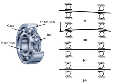 [1901.08247] Deep Learning Algorithms for Bearing Fault Diagnostics – A ...