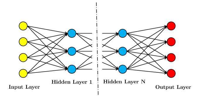 [1901.08247] Deep Learning Algorithms for Bearing Fault Diagnostics – A ...