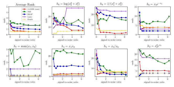 [1901.08361] Learning Global Pairwise Interactions with Bayesian Neural Networks