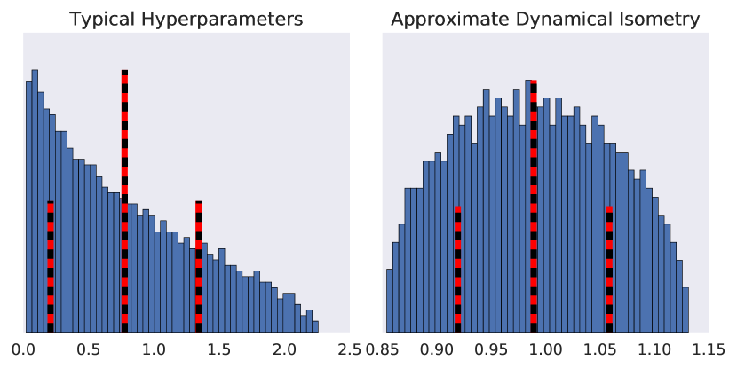 [1901.08987] Dynamical Isometry and a Mean Field Theory of LSTMs and GRUs