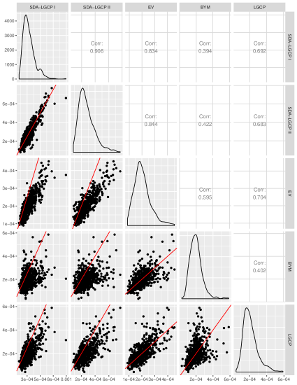 [1901.09551] A Spatially Discrete Approximation to Log-Gaussian Cox Processes for Modelling ...