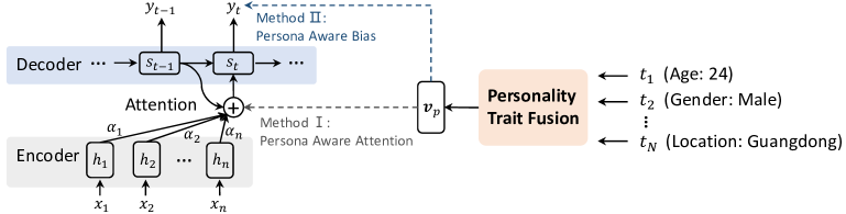 [1901.09672] Personalized Dialogue Generation with Diversified Traits