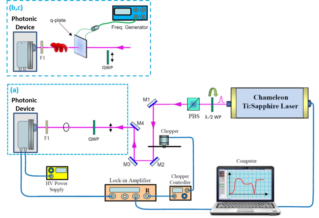 [1901.09836] The interaction of twisted Laguerre-Gaussian light with a ...