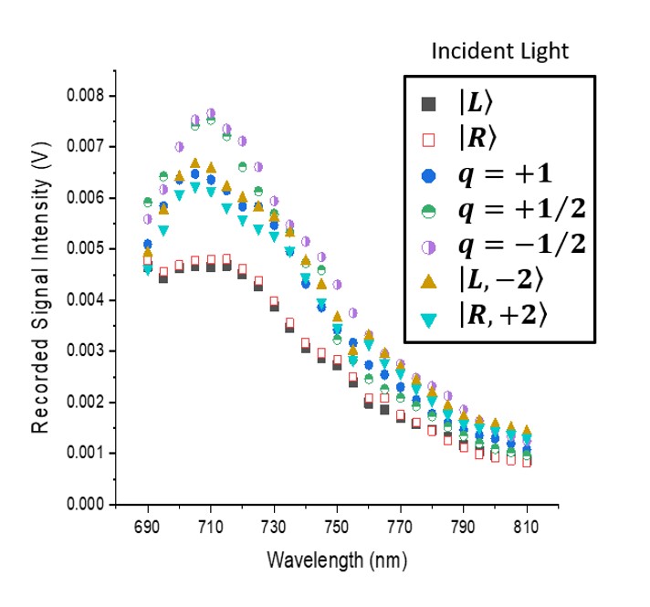 [1901.09836] The interaction of twisted Laguerre-Gaussian light with a ...