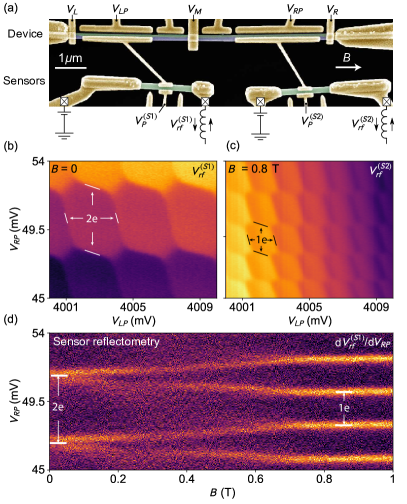 [1902.00789] Radio-frequency methods for Majorana-based quantum devices ...