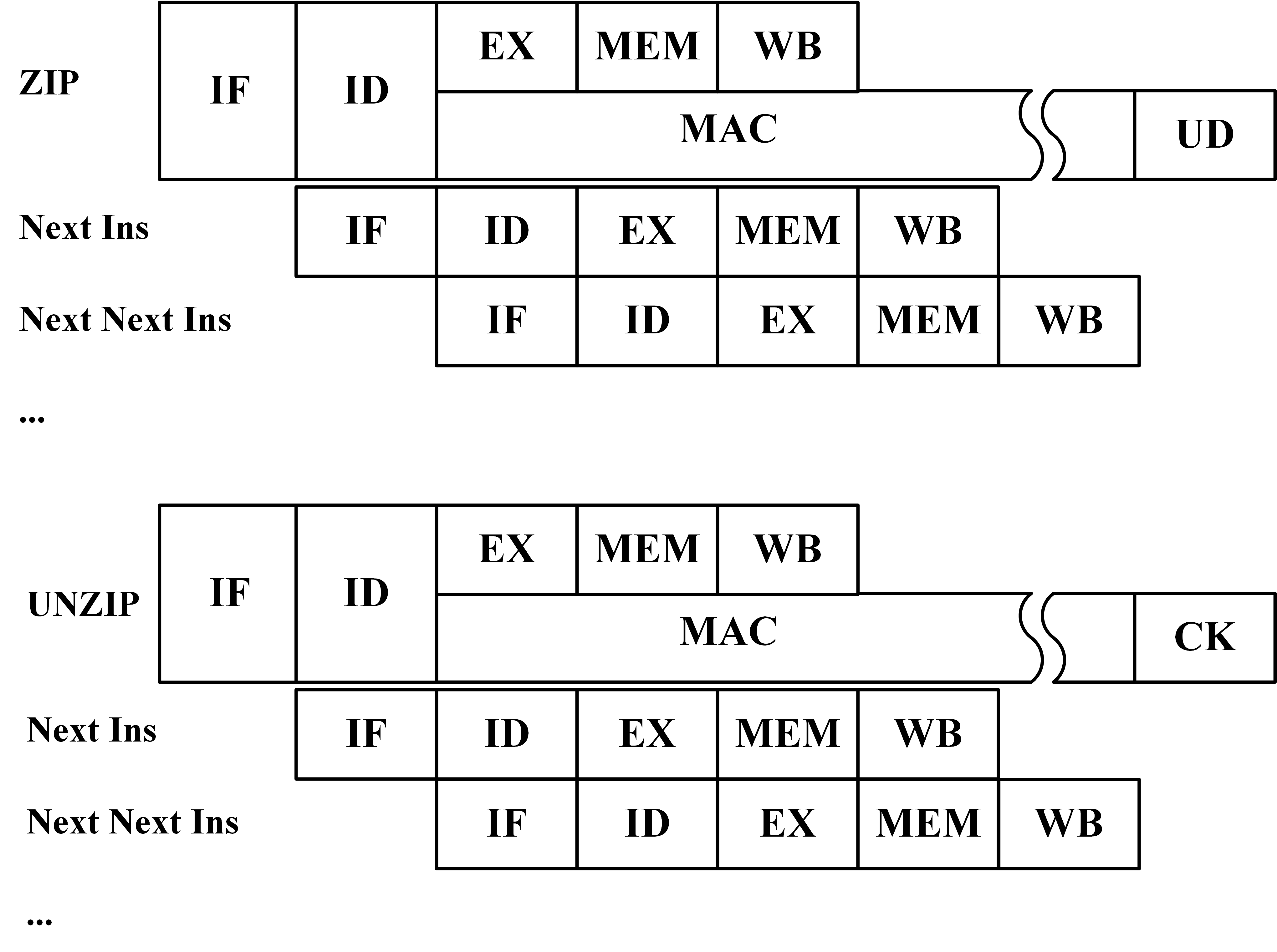 [1902.00888] Zipper Stack: Shadow Stacks Without ShadowThis work is ...