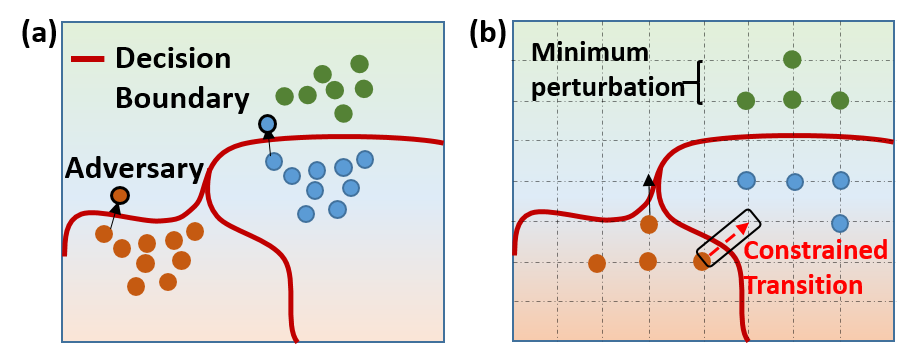 [1902.03151] Discretization based Solutions for Secure Machine Learning ...