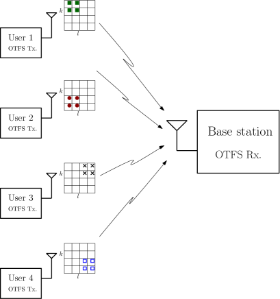 [1902.03415] Multiple Access in the Delay-Doppler Domain using OTFS modulation