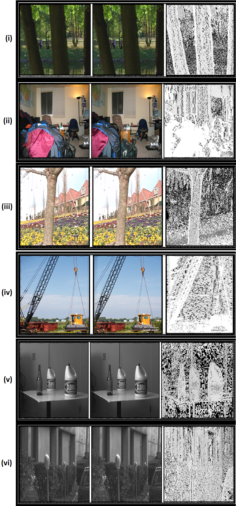 [1902.03471] Depth-Map Generation using Pixel Matching in Stereoscopic Pair of Images
