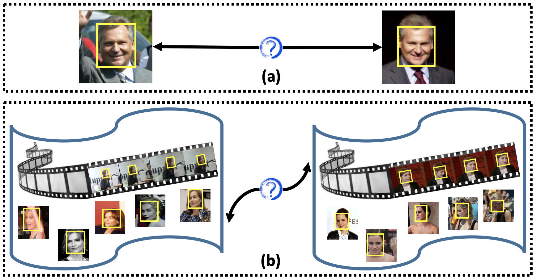 [1902.04755] Multi-Prototype Networks for Unconstrained Set-based Face ...
