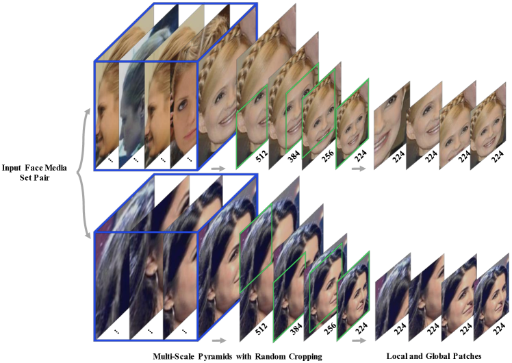 [1902.04755] Multi-Prototype Networks for Unconstrained Set-based Face ...