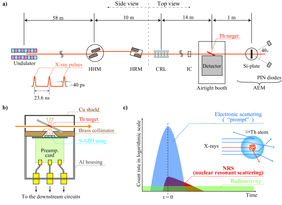 [1902.04823] X-ray pumping of the 229Th nuclear clock isomer