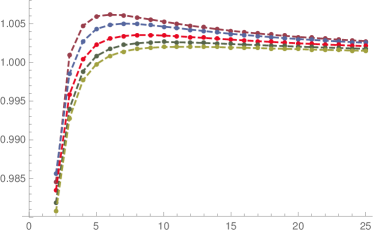 [1902.05074] Black hole microstate counting in Type IIB from 5d SCFTs