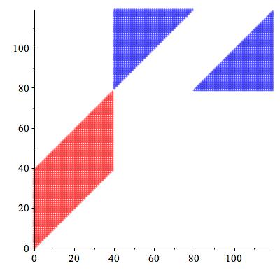 [1902.05886] Numerical and Symbolic Studies of the Peaceable Queens Problem