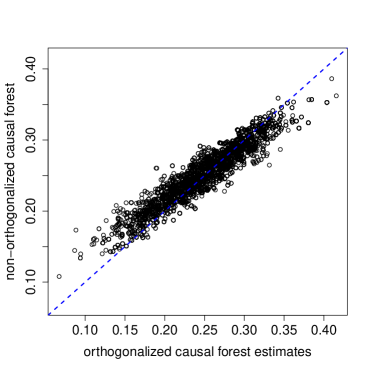 [1902.07409] Estimating Treatment Effects with Causal Forests: An ...