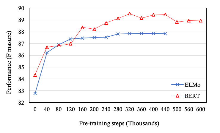 [1902.08691] Enhancing Clinical Concept Extraction with Contextual ...