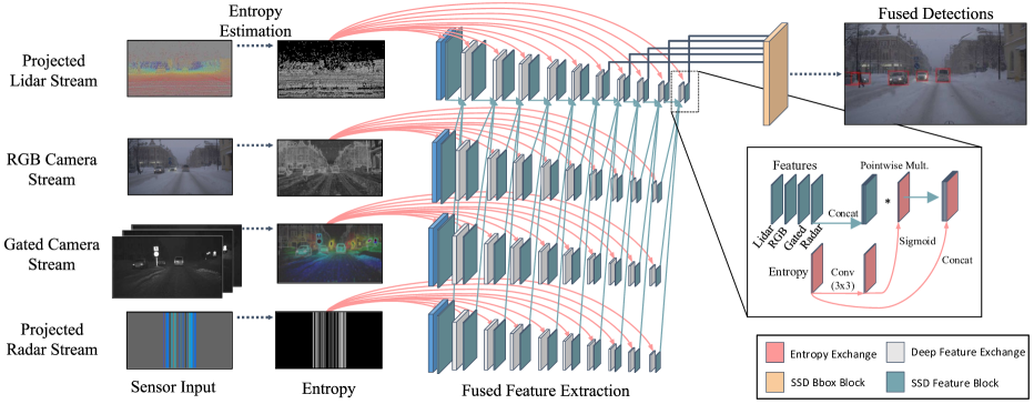 [1902.08913] Seeing Through Fog Without Seeing Fog: Deep Multimodal ...