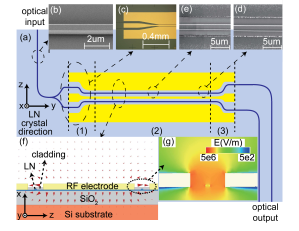[1902.09070] An integrated low-voltage broadband lithium niobate phase ...