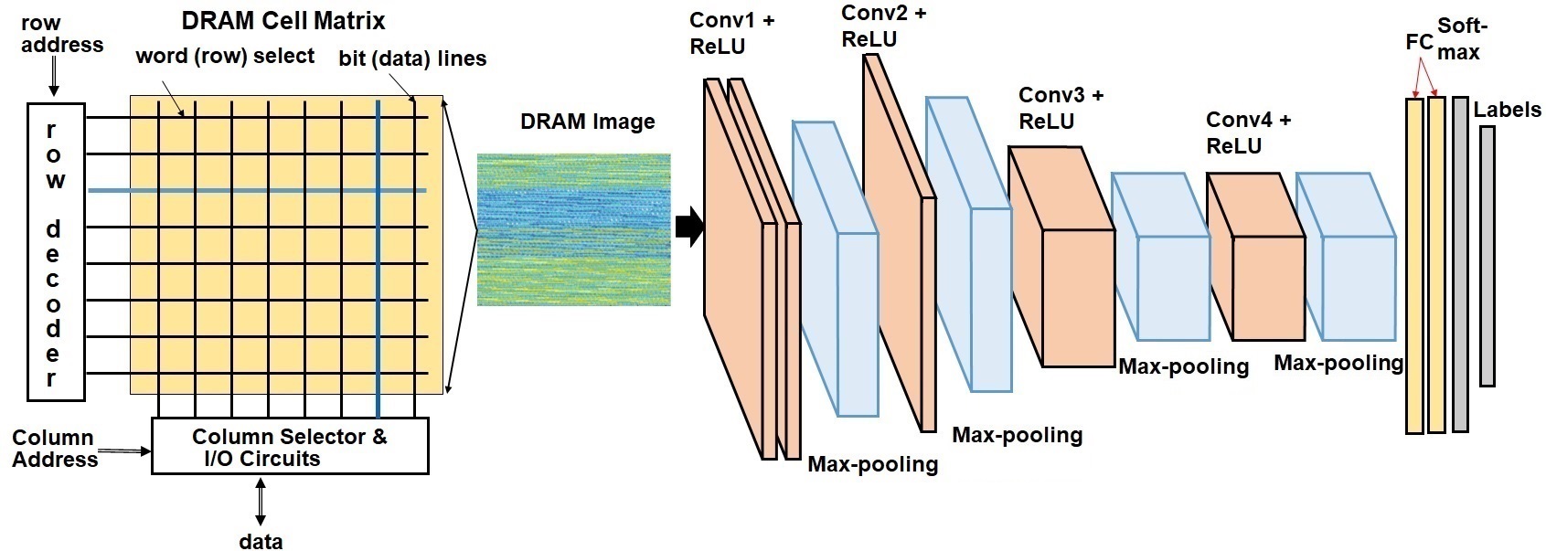[1902.09094] DRAMNet: Authentication based on Physical Unique Features ...