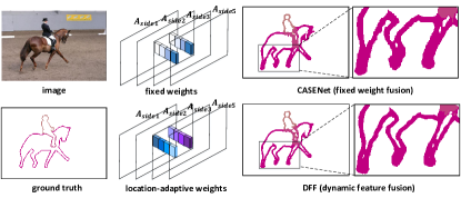 [1902.09104] Dynamic Feature Fusion for Semantic Edge Detection