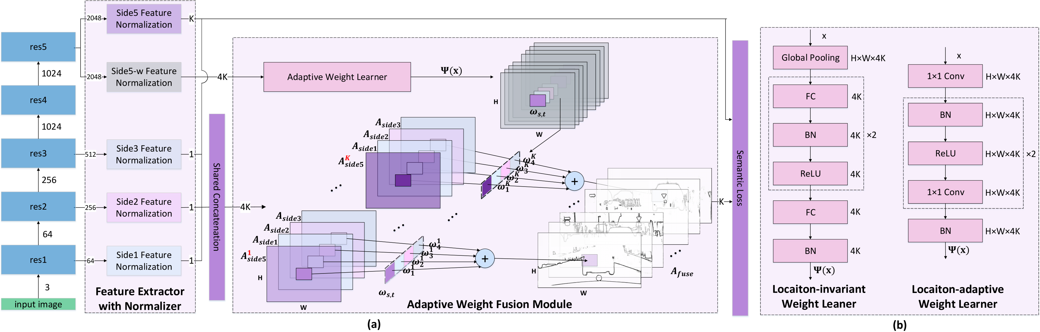 [1902.09104] Dynamic Feature Fusion for Semantic Edge Detection