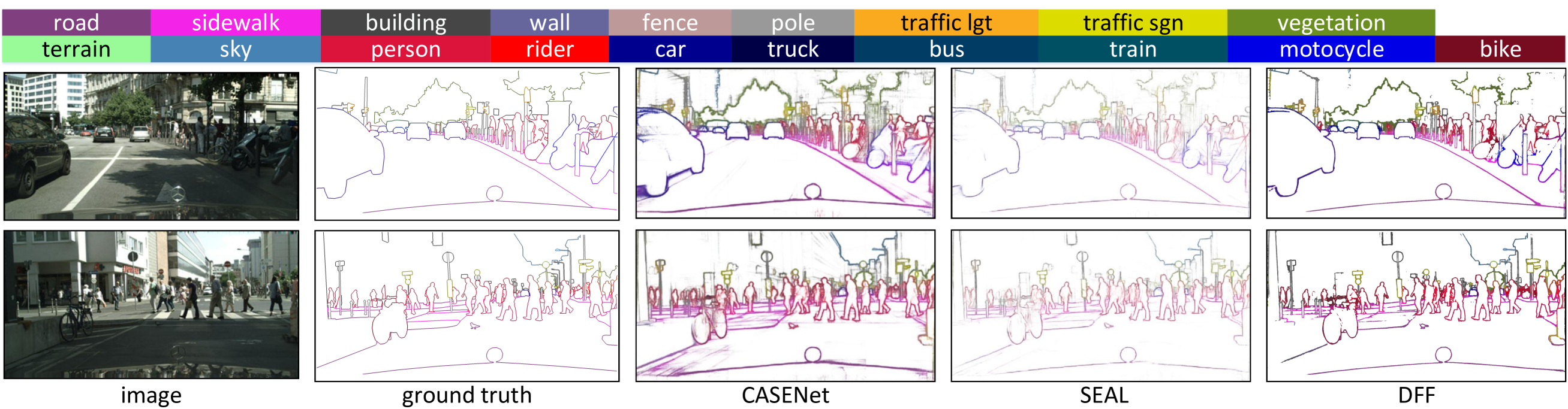 [1902.09104] Dynamic Feature Fusion for Semantic Edge Detection