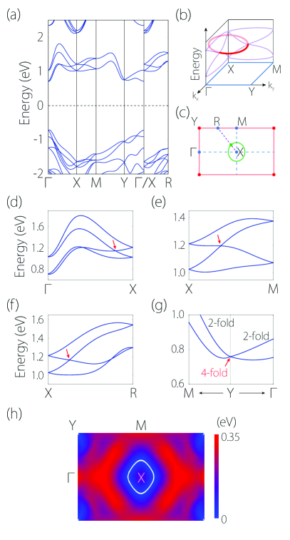 [1902.09283] Hourglass Weyl loops in two dimensions: Theory and ...