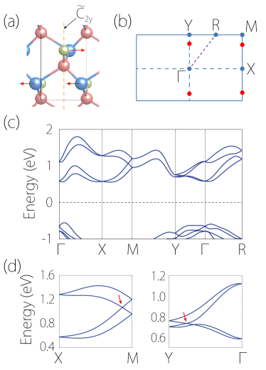 [1902.09283] Hourglass Weyl loops in two dimensions: Theory and ...