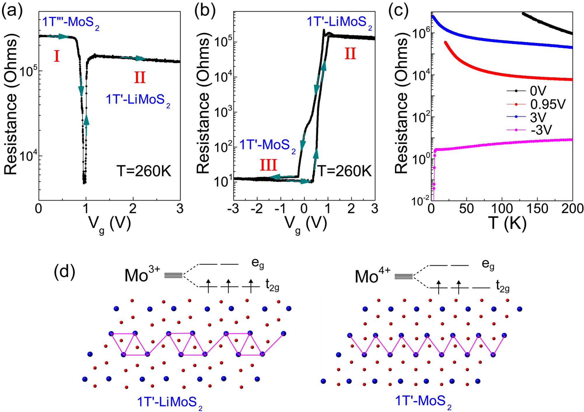 [1902.09358] Structural and electronic phase transitions driven by ...